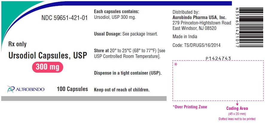 Capsule | Pharmsource